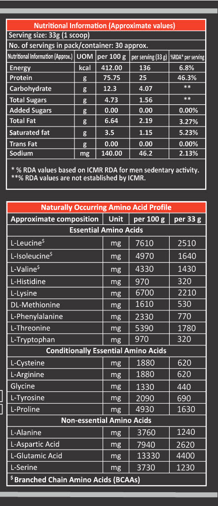 WHEY BEAST | 25g Protein, Whey Protein Concentrate with Shaker – Sacred ...